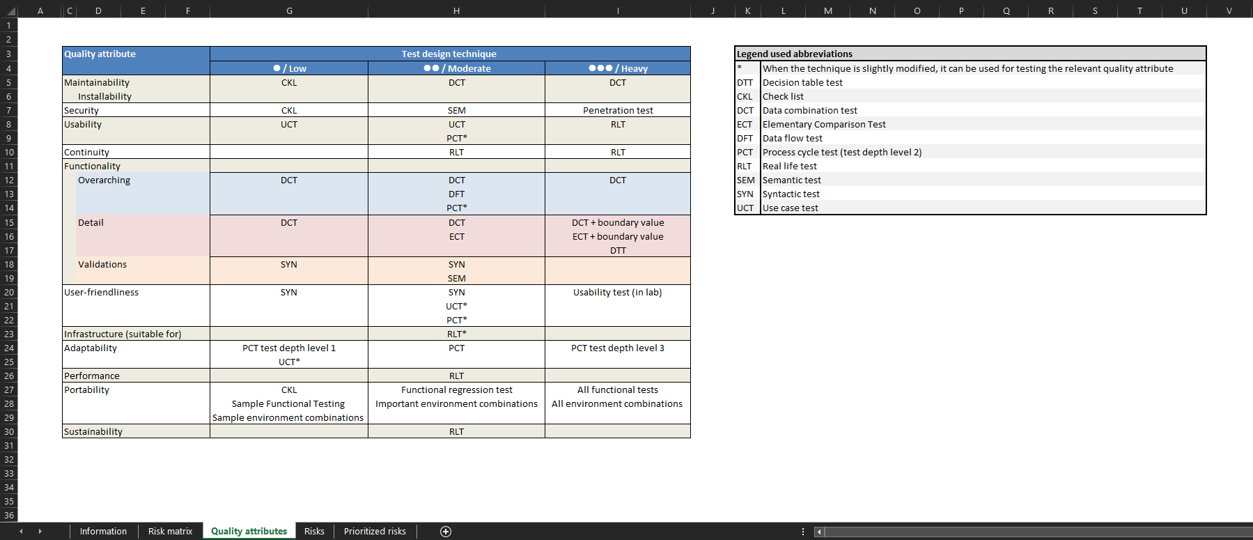 Risk Traceability Matrix | eMVee