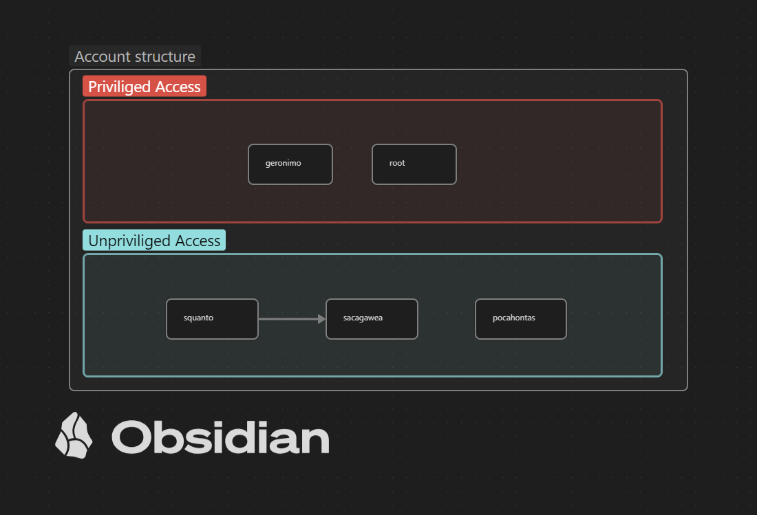 Start building your vulnerable machine | eMVee